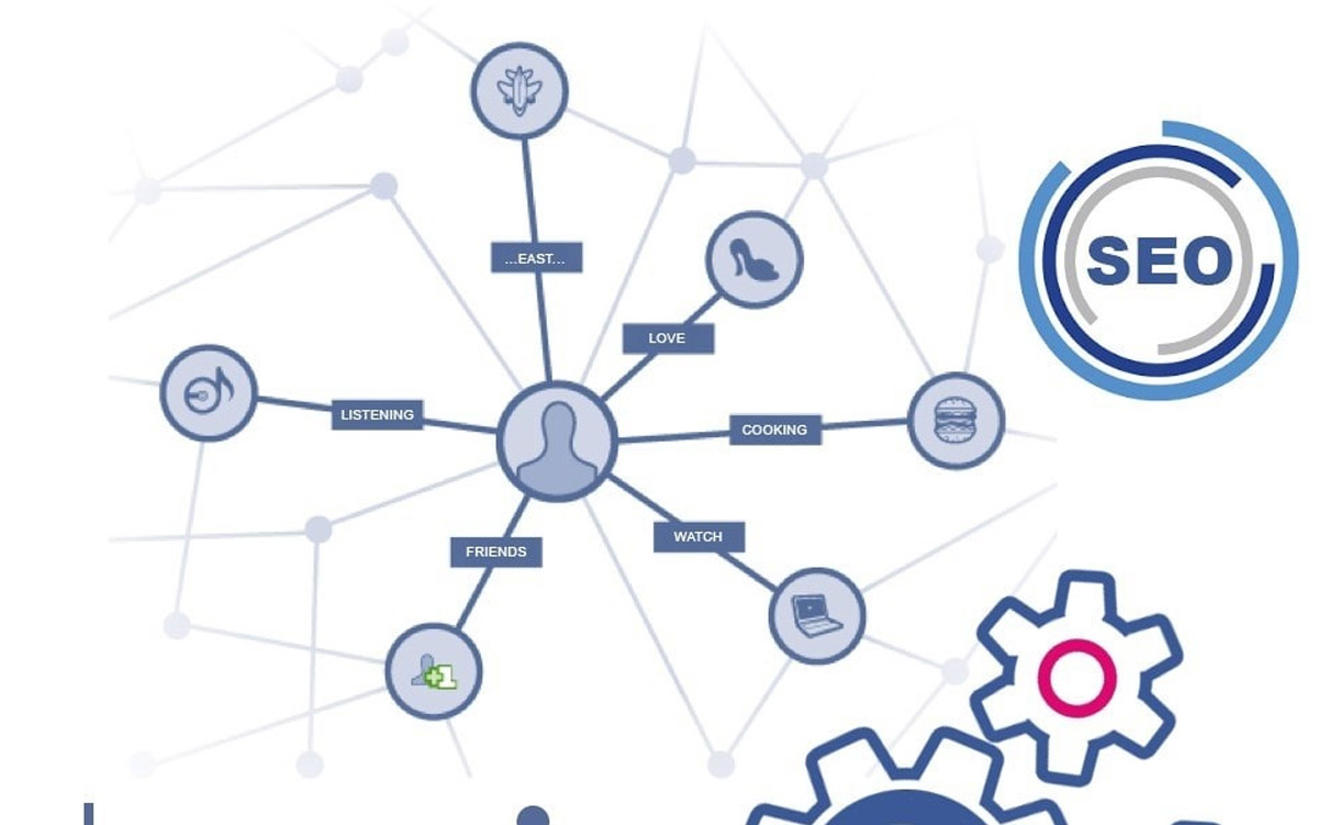 Use Open Graph (OG) on your sites - Benjamin Simier Use Open Graph (OG) on your sites - Benjamin Simier